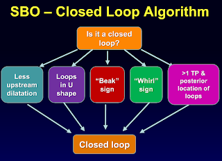 rsna: small bowel obstruction