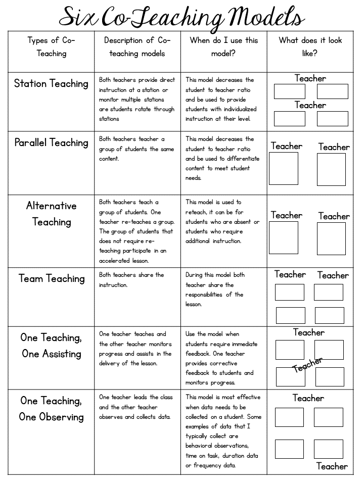 Miss Martel's Special Class