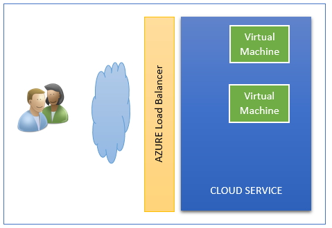 Born to Automate : DevOps and PowerShell in Azure IaaS - Adding virtual ...