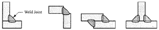 Mechanical Technology: Types of Welds