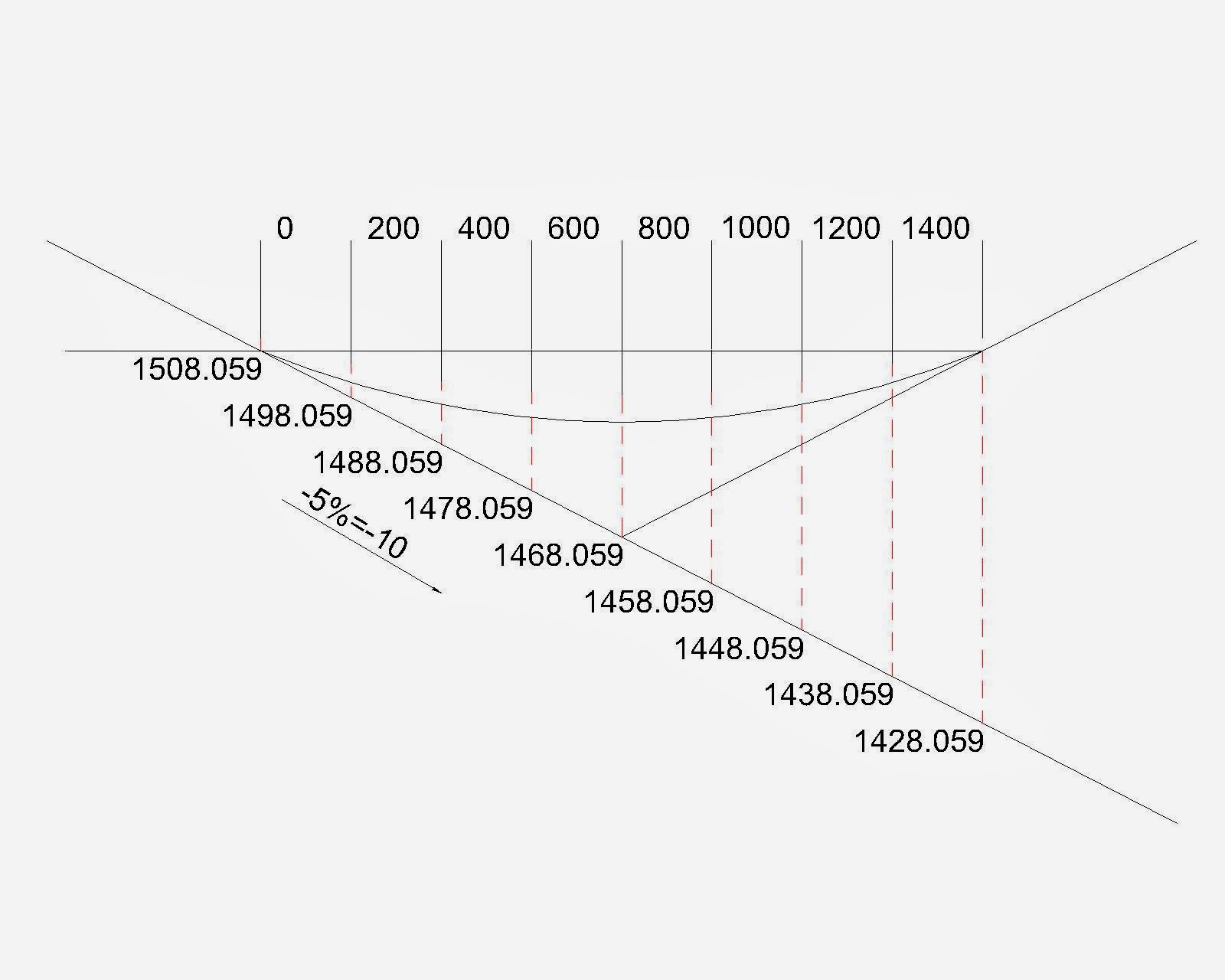 DISEÑO VIAS DE COMUNICACION TERRESTRE