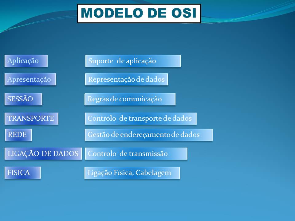 Dj Nenuco : O modelo de OSI