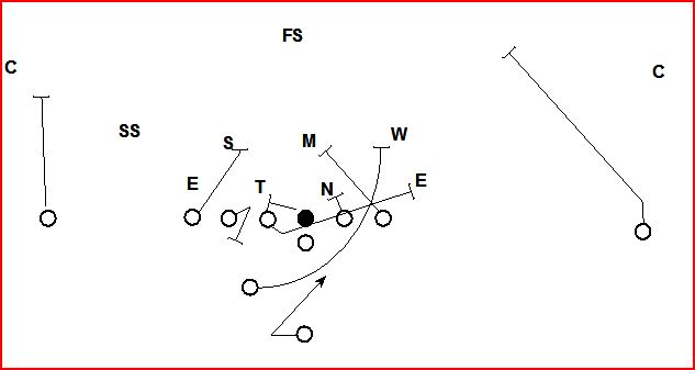 Fourth And Short: Power/Counter Run Game – Part 1 Weakside Power