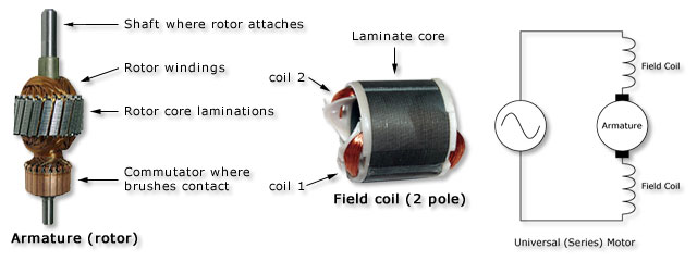 tekhnik listrik industri: Mengenal Motor UNIVERSAL