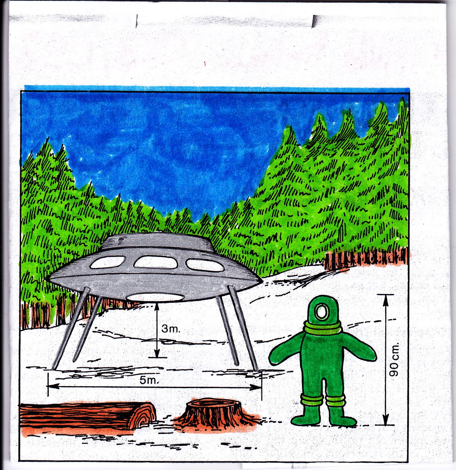 The Big Study: Close Encounters of the Second Kind, physiological ...