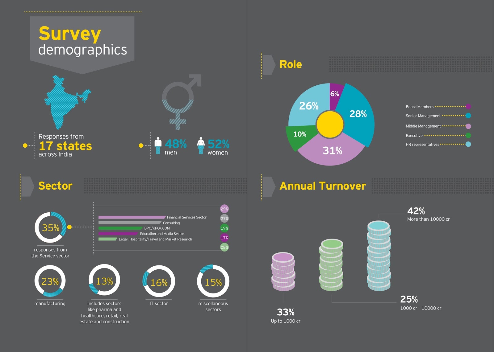 CII IWN - EY Report on Gender Diversity Released CII IWN - EY new ...