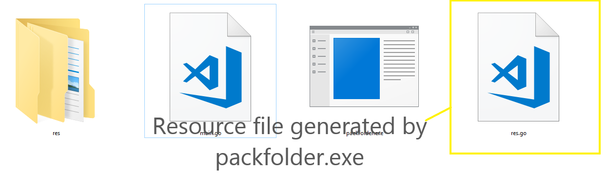 Use packfolder to archive your resource