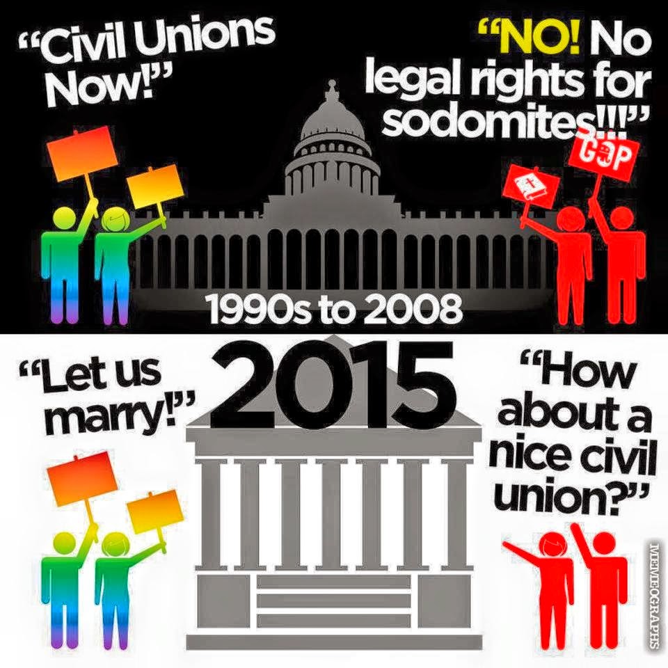 The Mad Professah Lectures: GRAPHIC: Civil Unions 2000-2008, Marriage ...