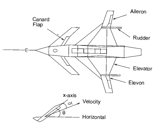 Confessions of ignorance: canard