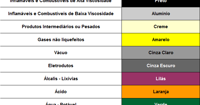 PROJETTUS : CORES DE TUBULAÇÕES INDUSTRIAIS