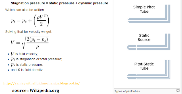Hydraulics, Irrigation, Water Resource Engineering and Hydrology: Pilot ...