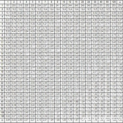 Cara Membaca T Tabel dan Menentukan Nilai T