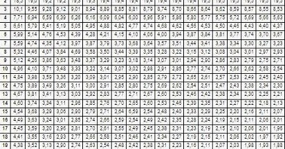 Cara Membaca T Tabel dan Menentukan Nilai T