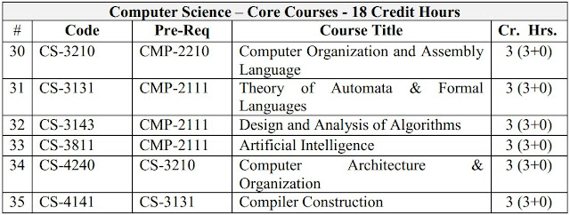BS-Computer Science All Courses Information ~ UOS-Programmers