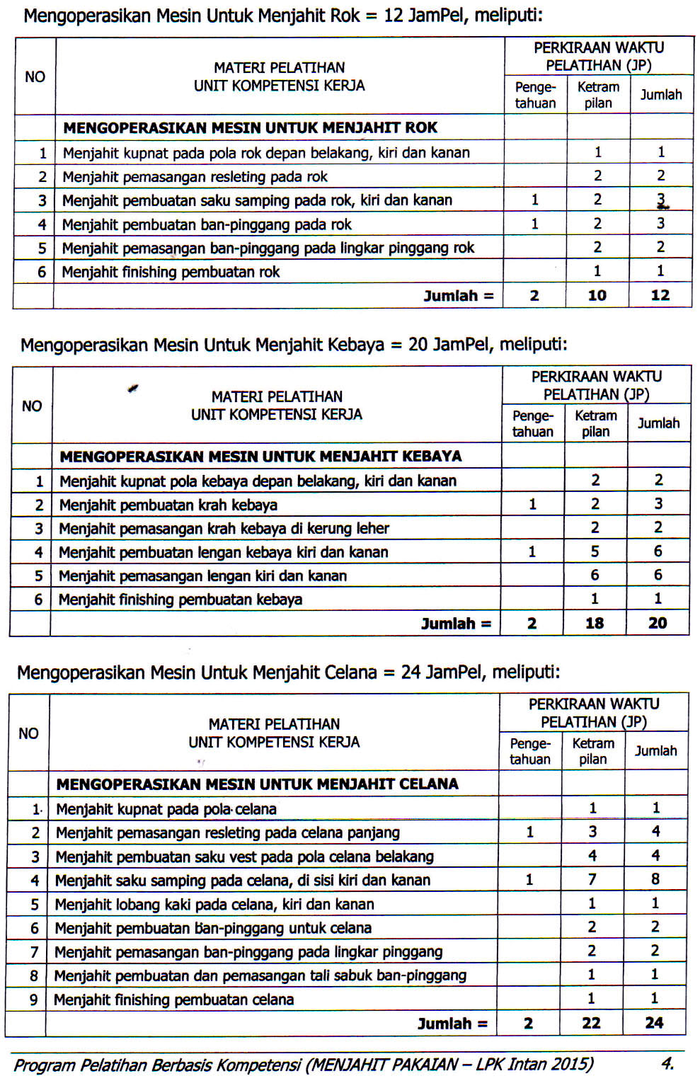 Sahabat Kursus Menjahit dan Kursus Lainnya: Program Kursus