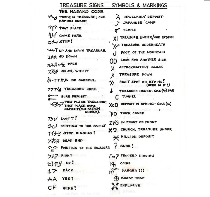 katutuhanan at mga orasyon: YAMASHITA TREASURE CODES page 1-10