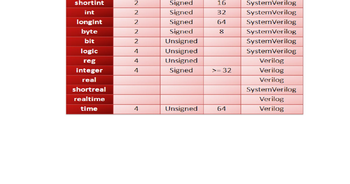 System Verilog For Digital Design ~ Vuongbkdn