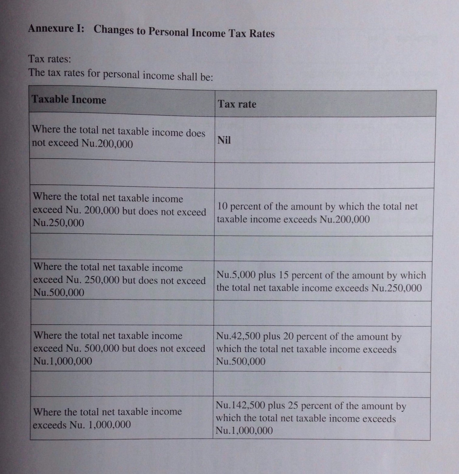 My Personal Notes: Increase of Personal Income Tax (PIT) Slab and its ...