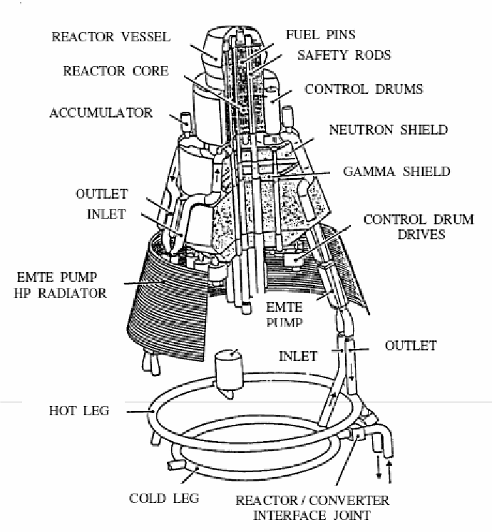 Pumps, Pumping principles and Significance - Pharma Engineering