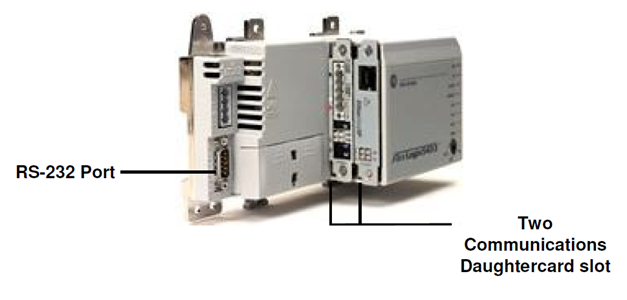 Learn Allen Bradley PLC Online: FLEXLOGIX CONTROLLER SYSTEM COMPONENTS ...