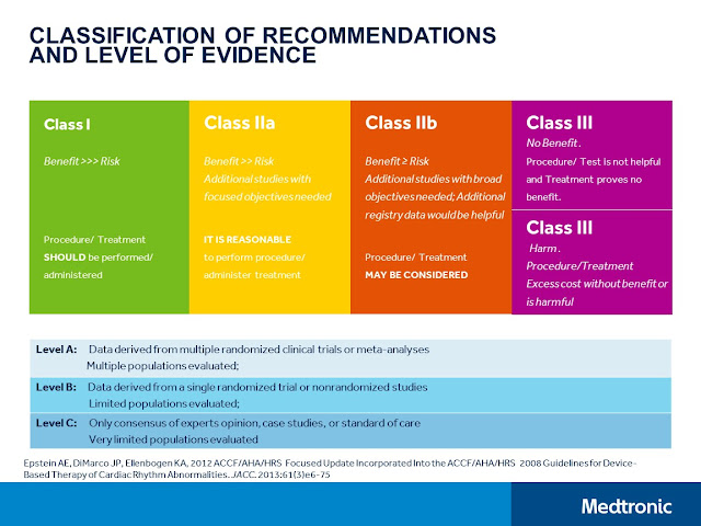 CVT Mohd Farid: Understanding Pacemaker Guidelines-Medtronic Academy