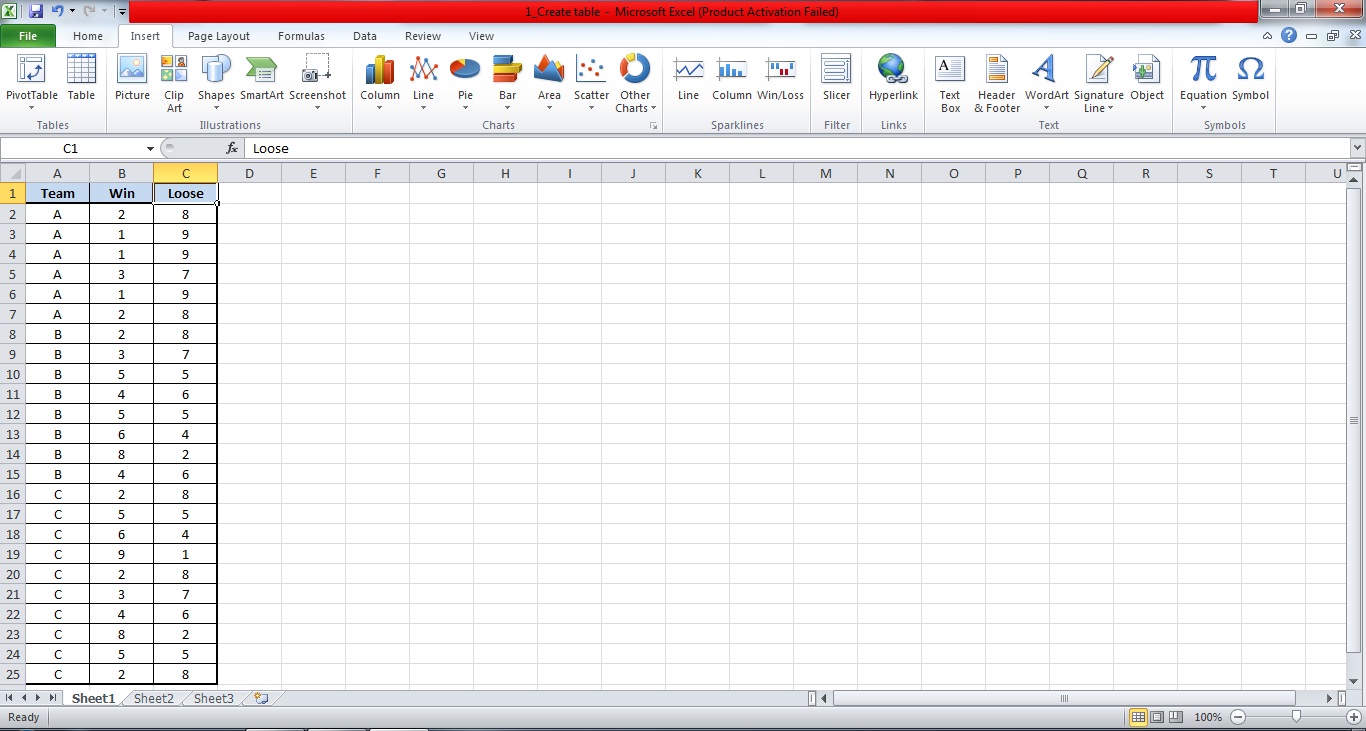 How To Use Pivot Table IT KEEDA how-to-use-pivot-table-it-keeda