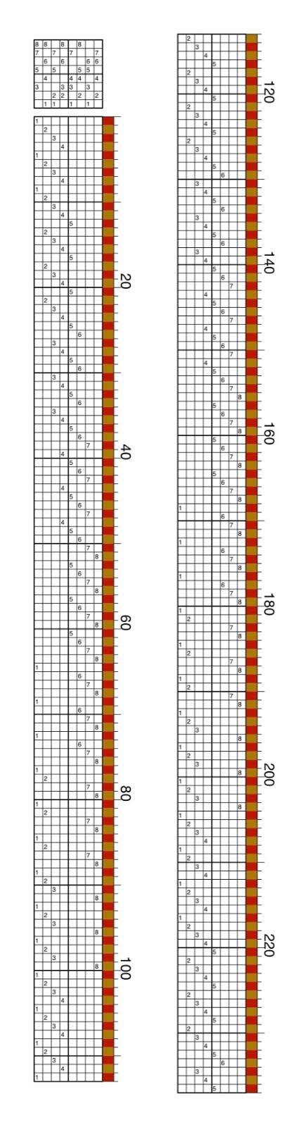 Random Acts of Color: Sett and Re-Sett: Weaving Circles with Echo and Jin