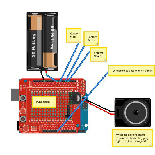 Sensor-Based Electronic Art: Bench Fritzing Circuit
