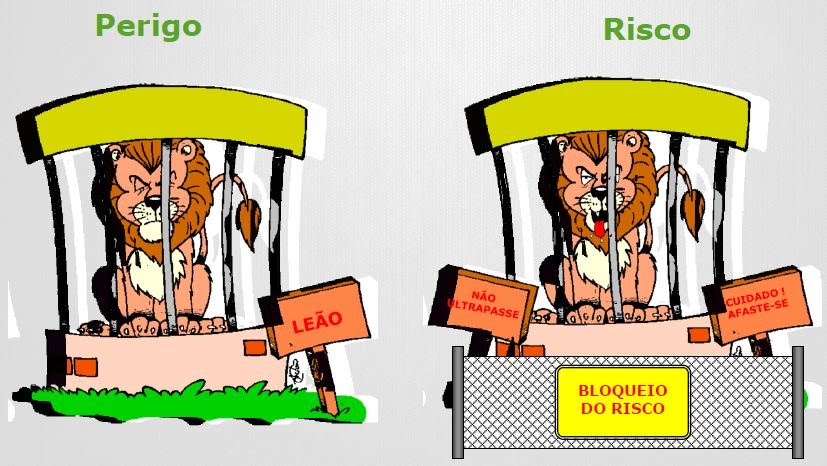 JORGENCA - Blog Administração: O QUE É PERCEPÇÃO DE RISCOS