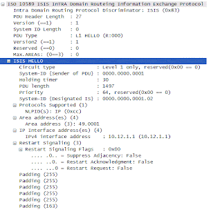 QOS: ISIS packet type-- Hello