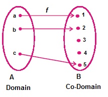 Functions (Domain, Co-domain and Range)