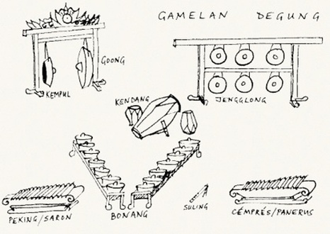 Indonesian Classical Music: Sunda, West Java - Gamelan Degung