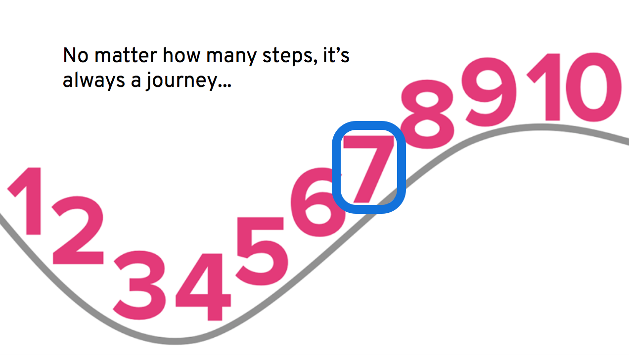 Eric D. Schabell: 2017