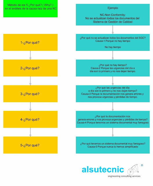 mejora contInua: Los 5 porqués para el análisis de causas en informes ...