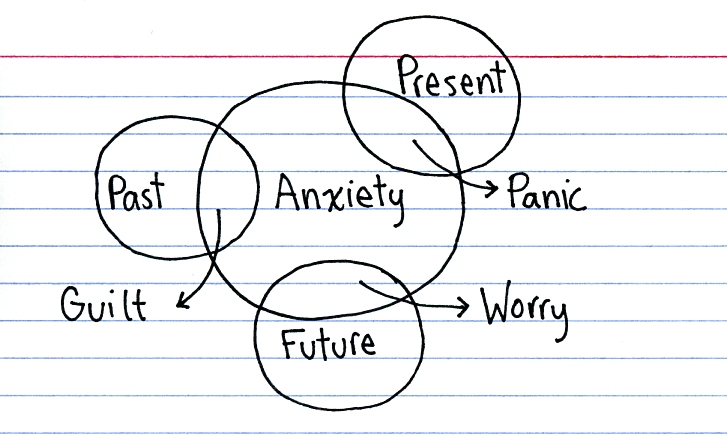 Bilbo's Random Thought Collection: Things Are Better Than You Think