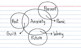 Bilbo's Random Thought Collection: Things Are Better Than You Think