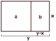 .: Pi samt Gyllene snittet och Phi