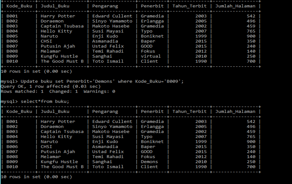 Tutorial Membuat Database Menggunakkan Command Prompt | KiniTekno