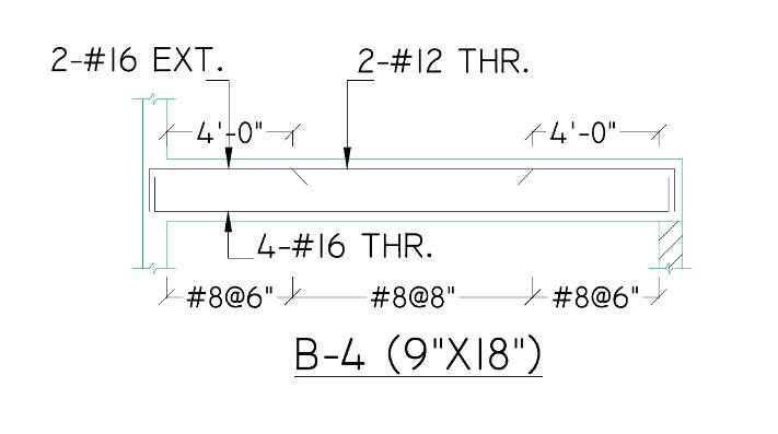99Details: Mumty Roof Detail