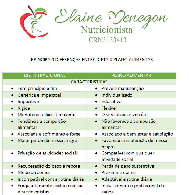 Nutricionista Elaine Menegon: DIETA TRADICIONAL X PLANO ALIMENTAR