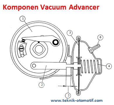 Cara Kerja Vacuum Advancer | teknik-otomotif.com