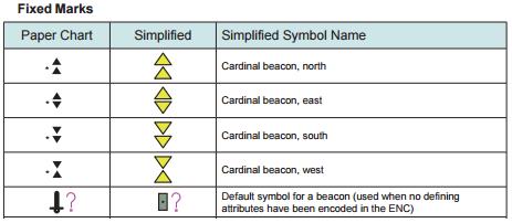 Observaciones de Vetting : Preguntas acerca del ECDIS