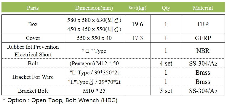 (주)에스엠씨: GRP MANHOLE COVER & BOX