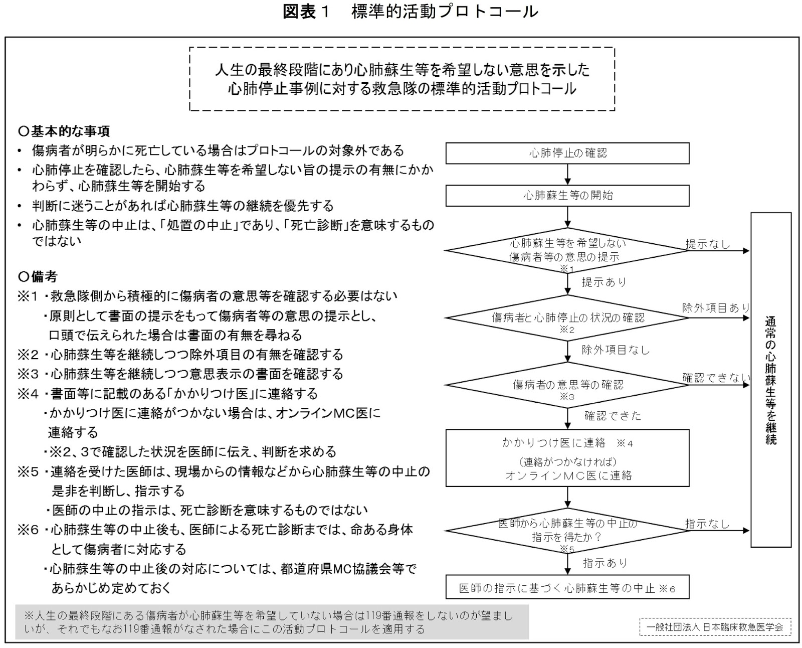 松下 ER ランチ・カンファレンス: 救急隊の心肺蘇生：DNARの場合