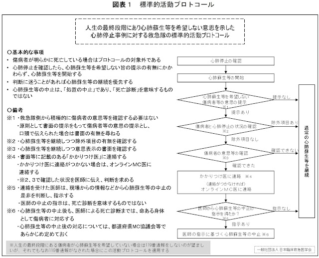 松下 ER ランチ・カンファレンス: 救急隊の心肺蘇生：DNARの場合