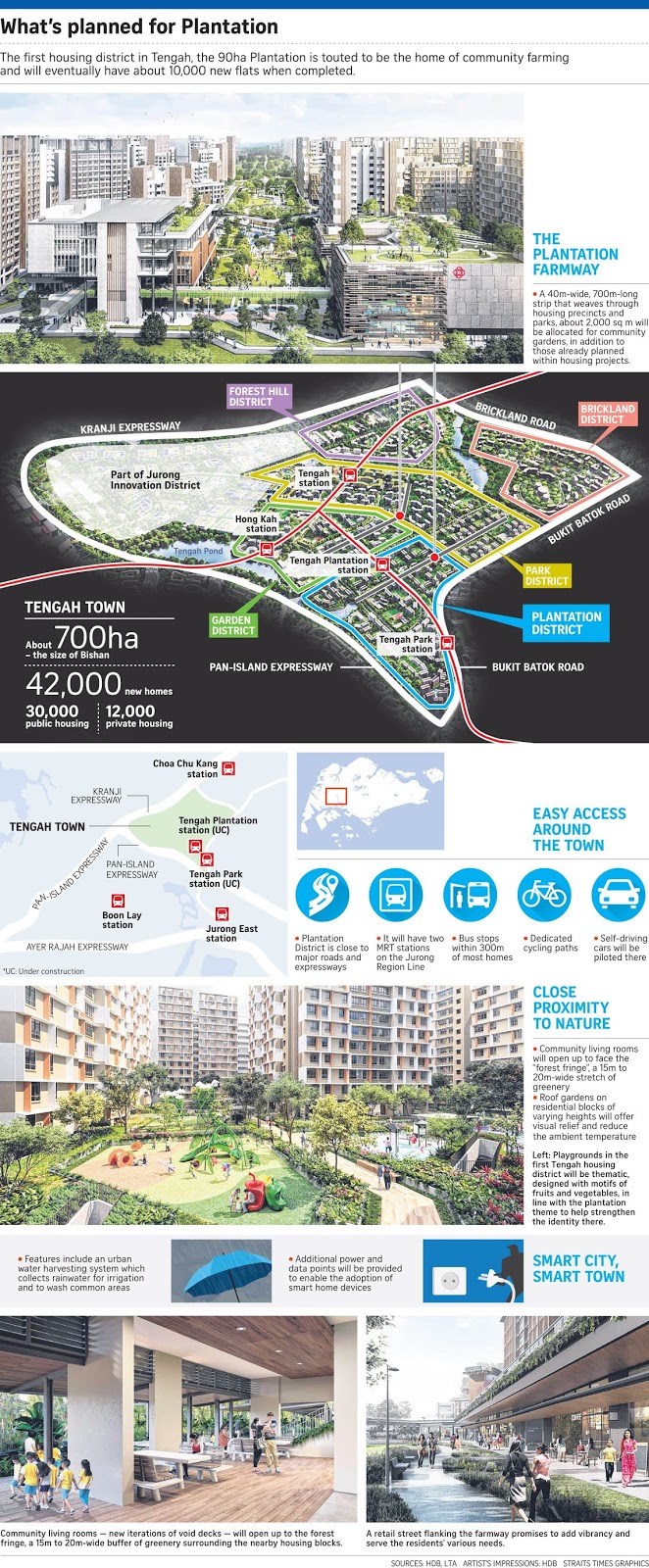 If Only Singaporeans Stopped to Think: New Tengah HDB town heavy on ...