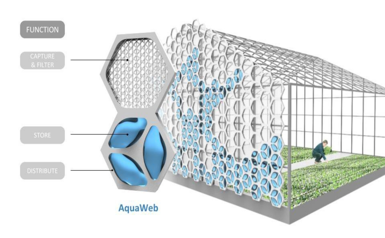(Level 2) show me your proof: AquaWeb; a new system to capture water