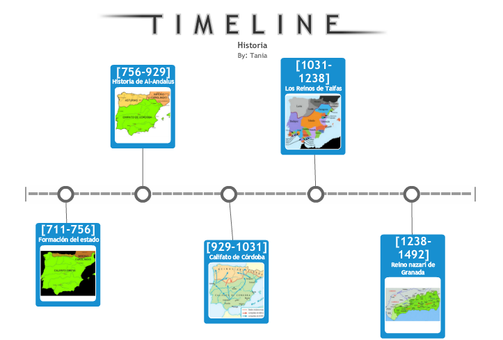Tomorrowland : Timeline