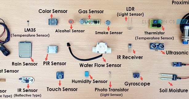 TechEducation: Sensor