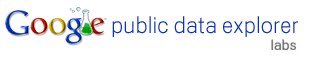 Blog IDEE: El Instituto de Estadísticas de Cataluña publica en Google public data explorer